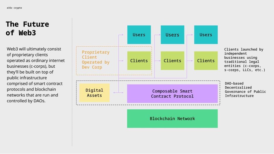 Tools for planning greater decentralization - a16z crypto