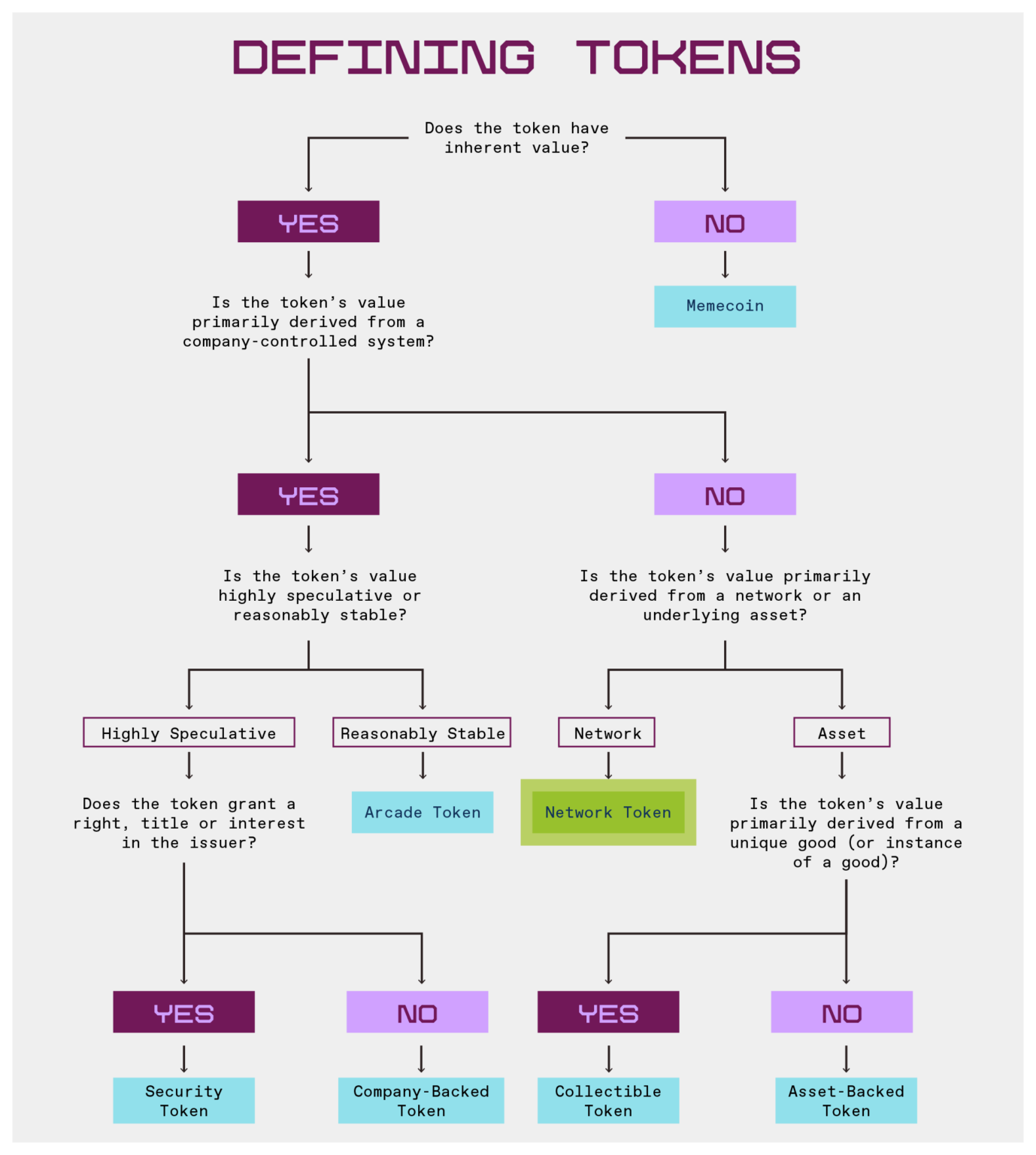 Defining tokens - a16z crypto
