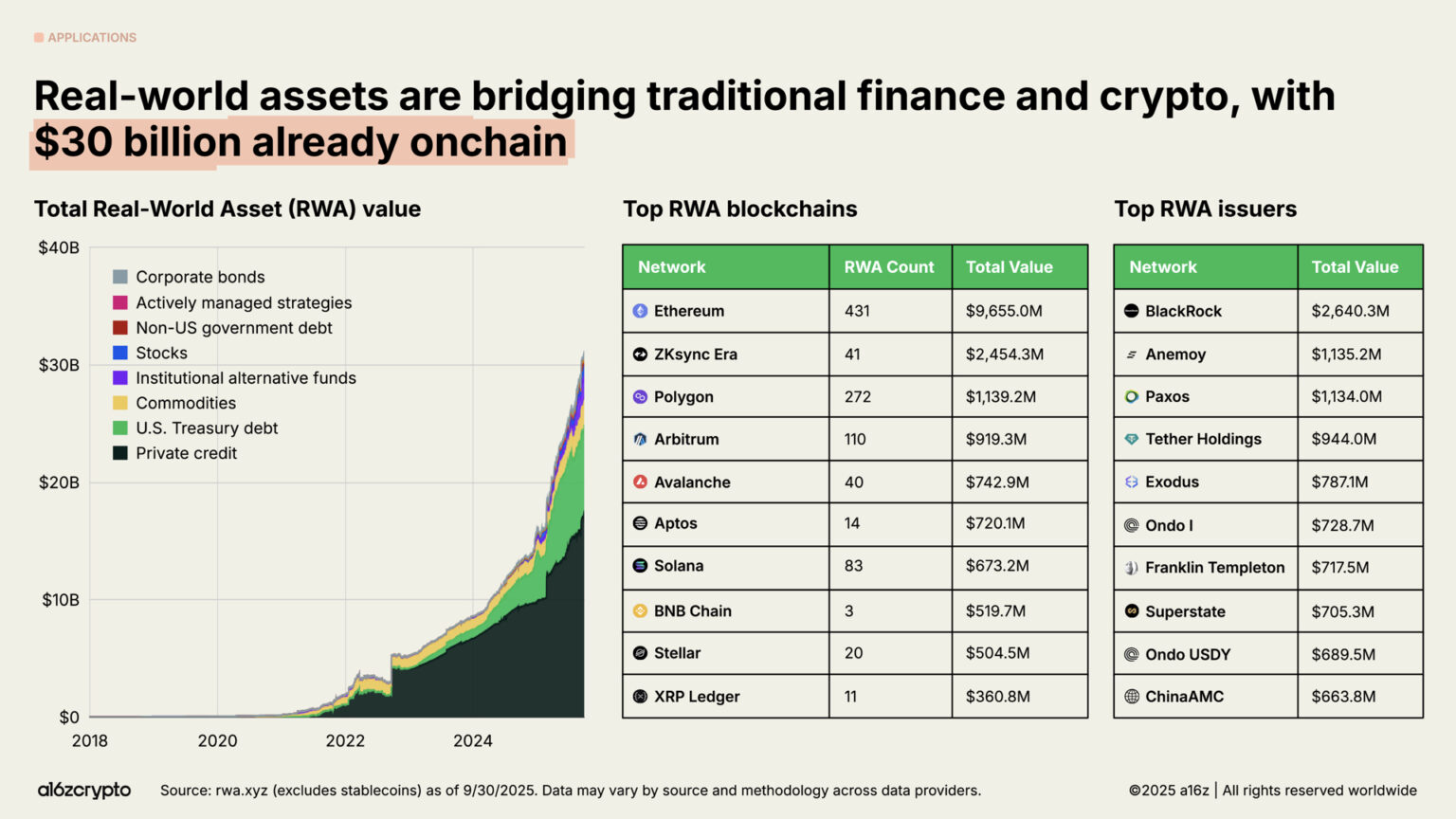 State of Crypto 2025: The year crypto went mainstream - a16z crypto