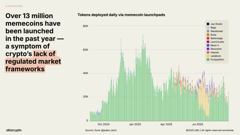 State of Crypto 2025: The year crypto went mainstream - a16z crypto